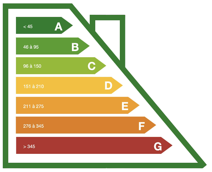 Obtenez votre certificat PEB à Bruxelles